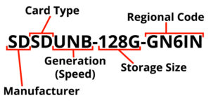 Model Number vs Serial Number, What's the difference?